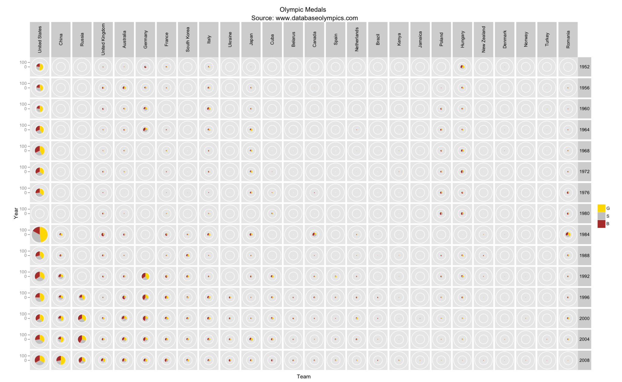 Olympic Pie Charts | Stats in the Wild