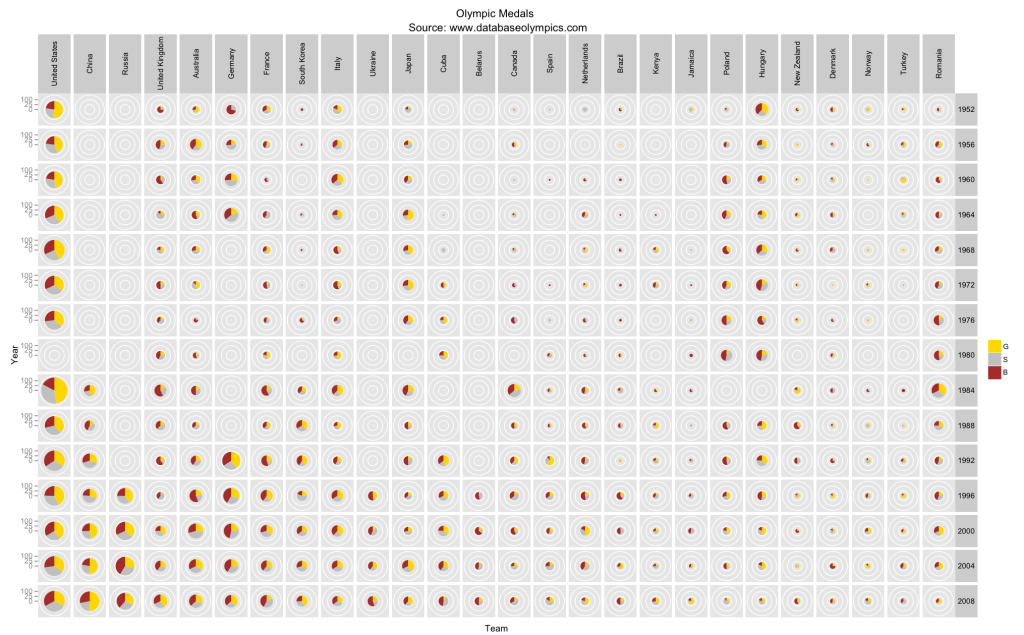 Olympic Pie Charts | Stats in the Wild
